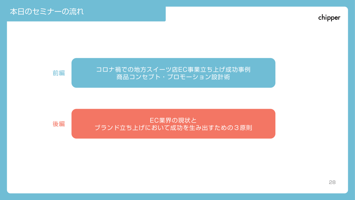 「マインドマップ付 資料進呈中」ブランド立上げの成功の3原則 chipper D2C・EC特化型グロースハック支援 #2
