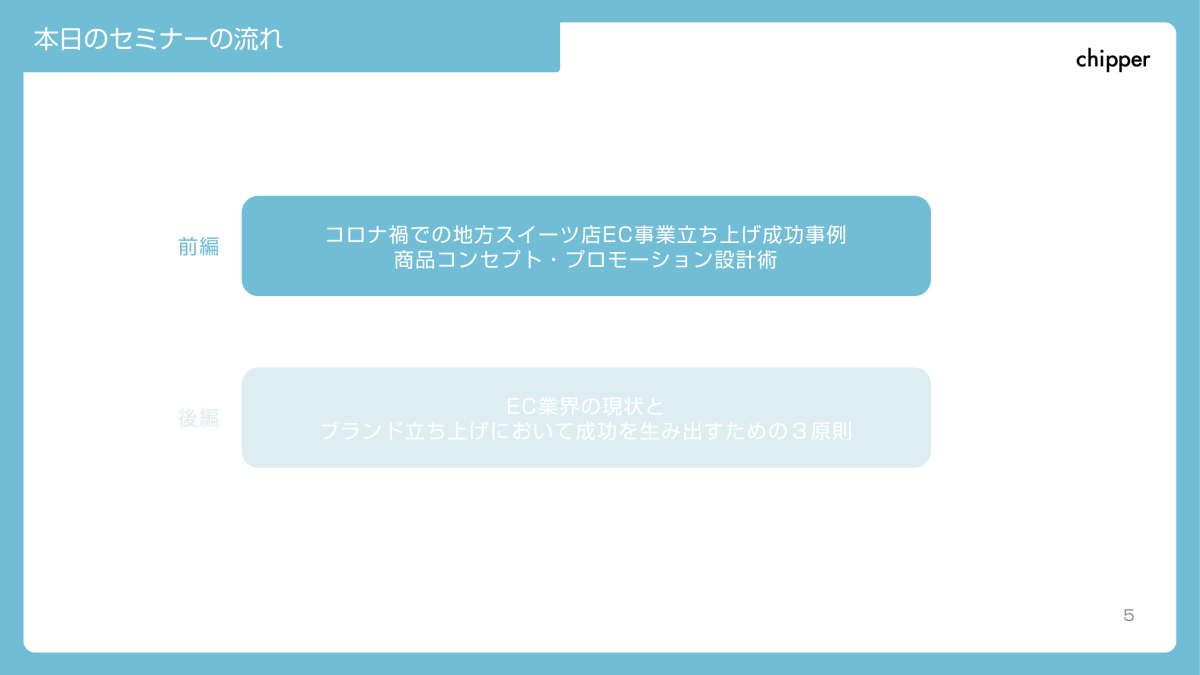 D2C・EC特化型グロースハック支援 #1 商品コンセプト・プロモーション設計術 chipper